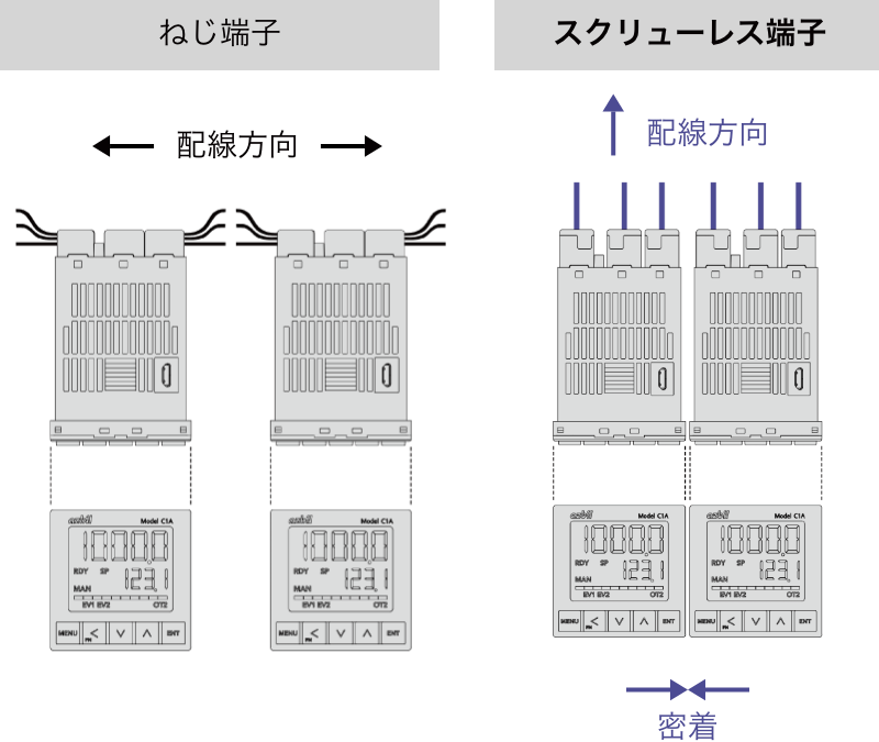 デジタル指示調節計 SDC 形 C1A